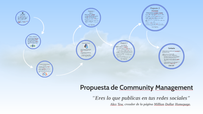 Propuesta de Community Manager by Josue Reyes on Prezi