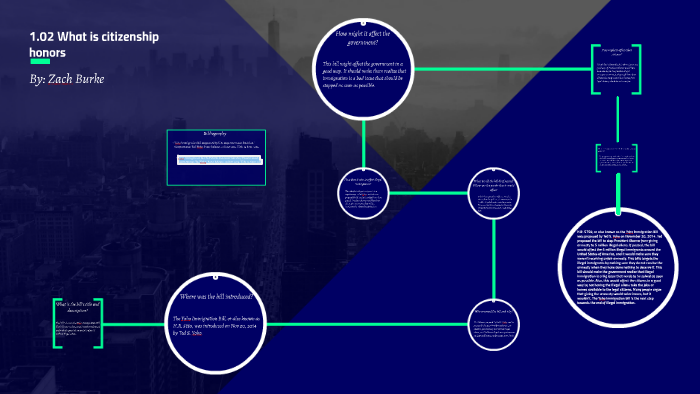 1.02 What is citizenship honors by Zach Burke on Prezi