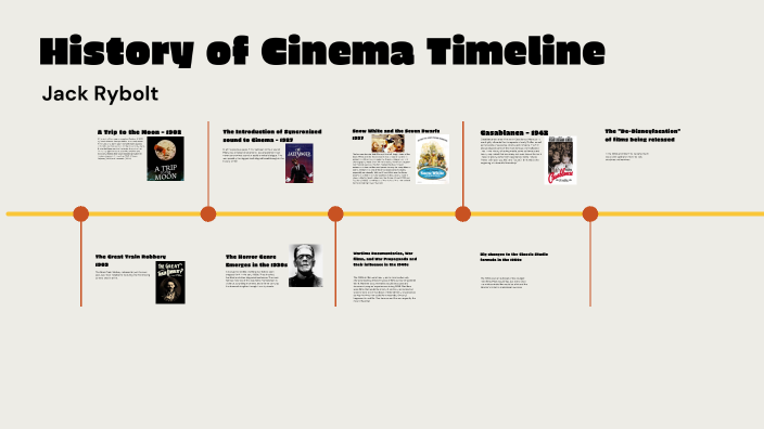 History of Cinema Timeline by Jack Rybolt on Prezi