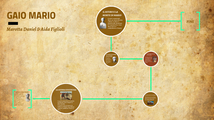 Gaio Mario by daniel marotta on Prezi