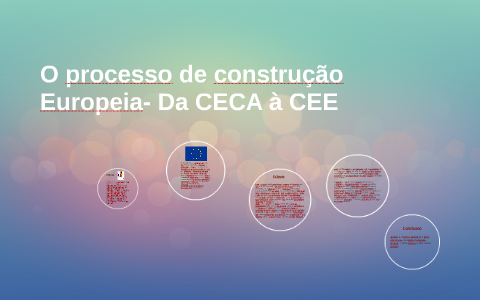 O processo de construção Europeia- Da CECA à CEE by David Leitao on Prezi