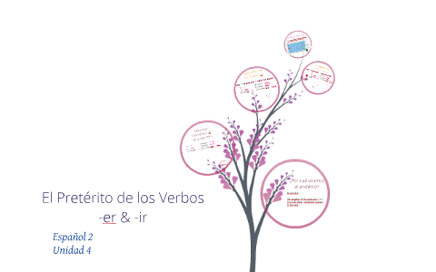 El Pretérito de los Verbos –er & -ir by Christina Cavallaro on Prezi