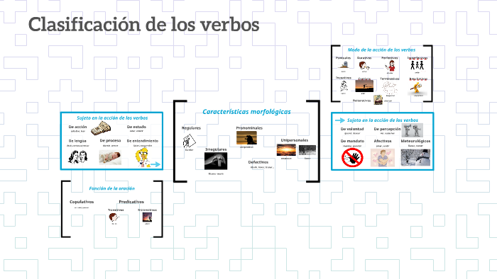 Clasificación de los verbos by inés rodríguez sánchez on Prezi
