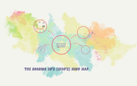 The roaring 20's (1920's) Mind Map by Marjani Johnson` on Prezi