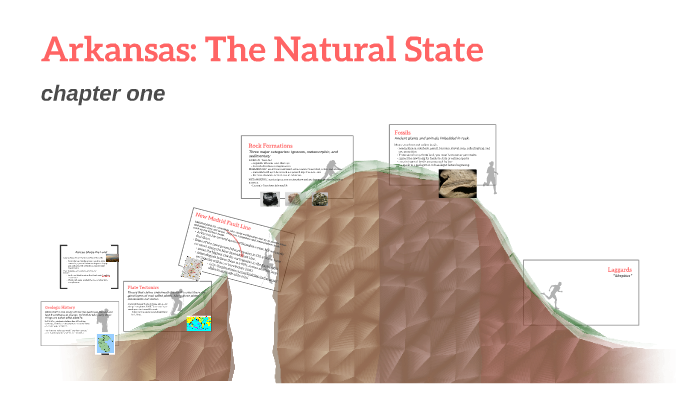Arkansas: The Natural State by Whitney Brasel on Prezi