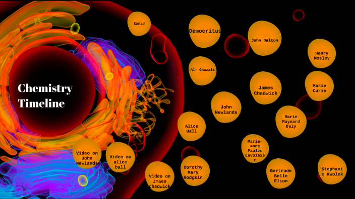 chemistry timeline by Michael Igbinoghene on Prezi
