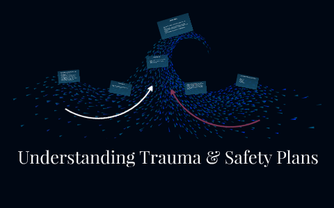 Understanding Trauma & Safety Plans by Dannyelle Austin on Prezi