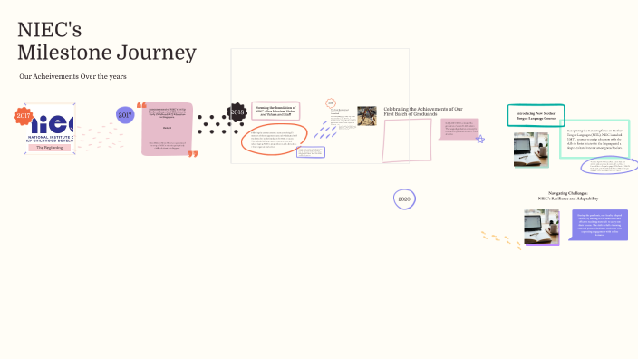 Milestone Journey by Clarissa on Prezi