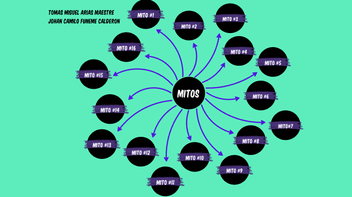 MITOS.. by johan camilo funeme calderon on Prezi