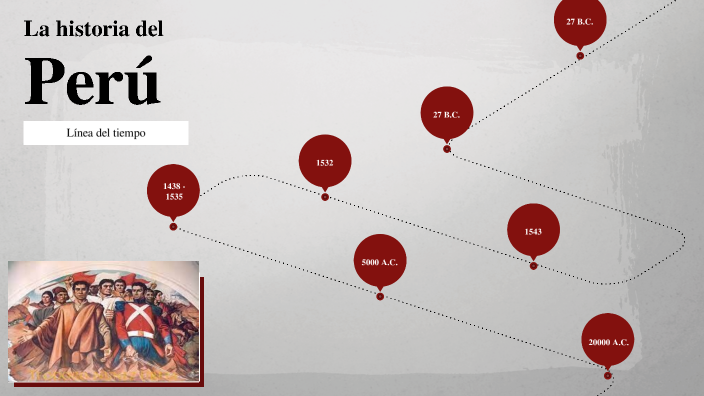 Línea del tiempo de la Historia del Perú by LUIS ALBERTO NOÑONCCA ...