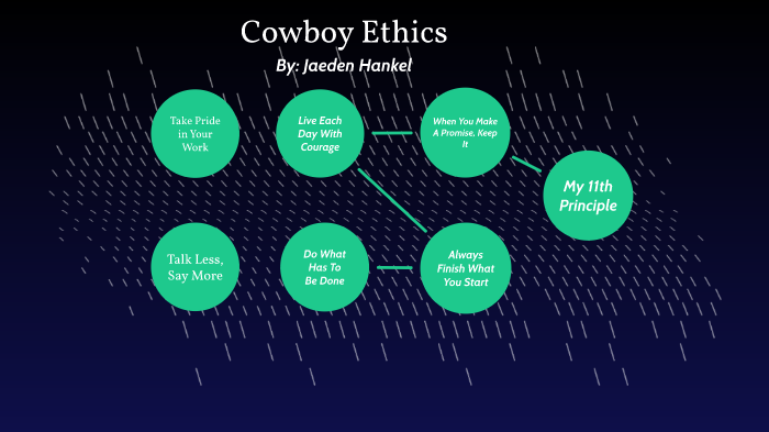 Cowboy ethics by Jaeden Hankel on Prezi
