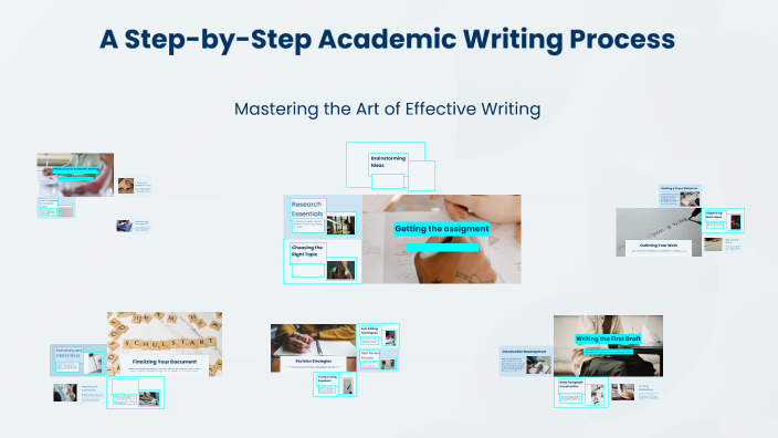 A Step-by-Step Academic Writing Process by Miguel Rodriguez on Prezi