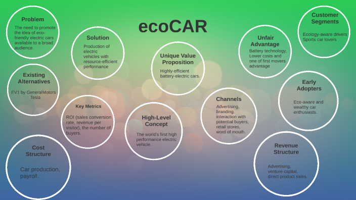 ecoCAR by Med elb on Prezi