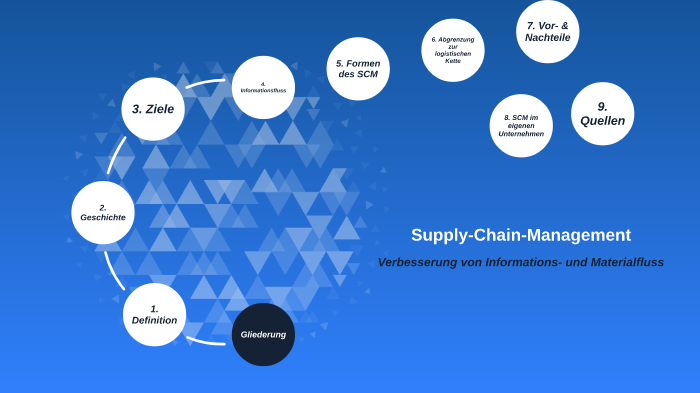 Supply-Chain-Management by Philipp Jungmann on Prezi