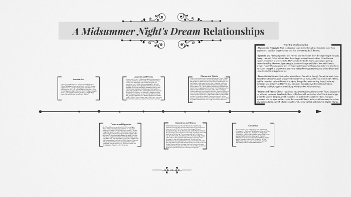 A Midsummer Night's Dream Relationships by Med Morton on Prezi