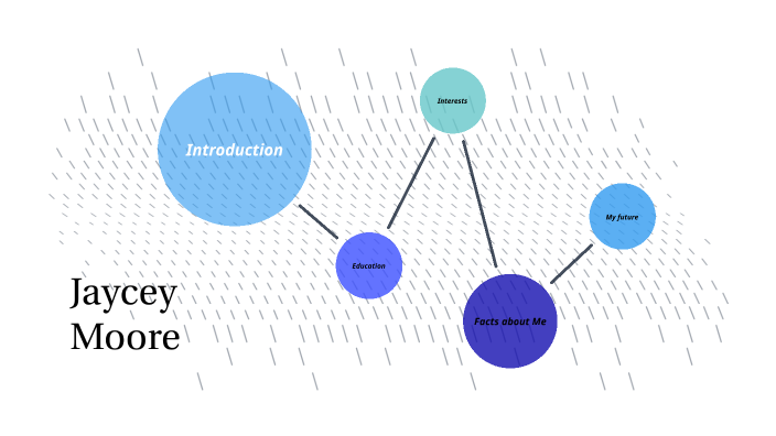 Jaycey Moore Introduction by Jaycey Moore on Prezi