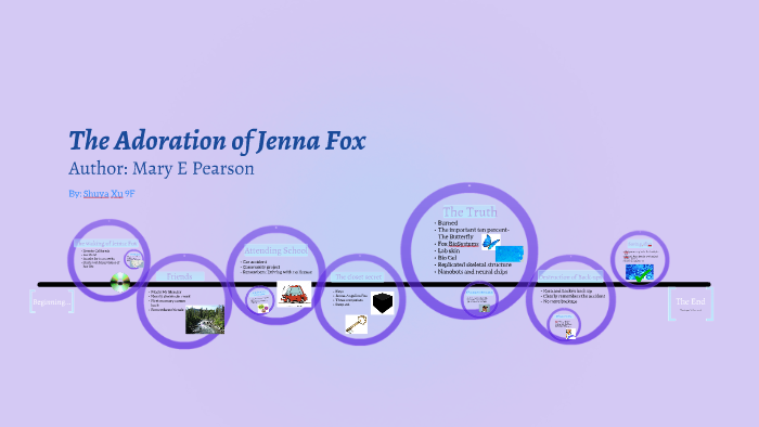 The Adoration of Jenna Fox Timeline by Shuya Xu on Prezi