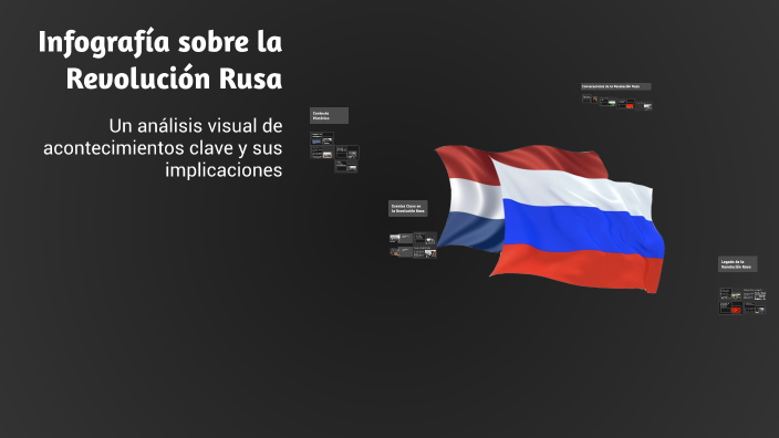Infografía sobre la Revolución Rusa by Nicolas on Prezi