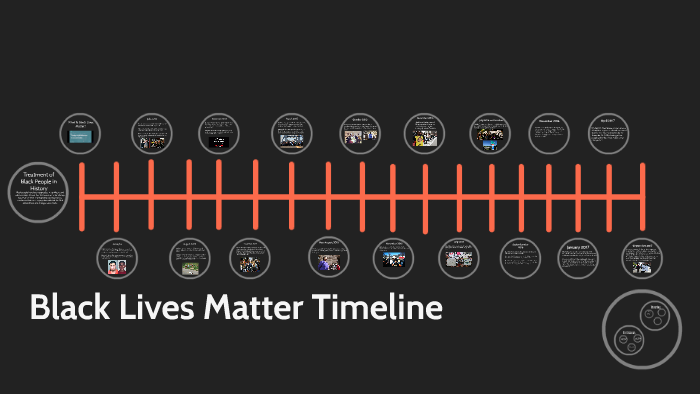 Black Lives Matter Timeline by Sara Barnes on Prezi