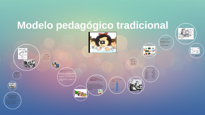 Modelo pedagógico tradicional by Luz Herrera on Prezi