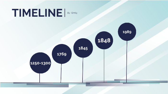 Maori & Pakeha Timeline by Emily J on Prezi