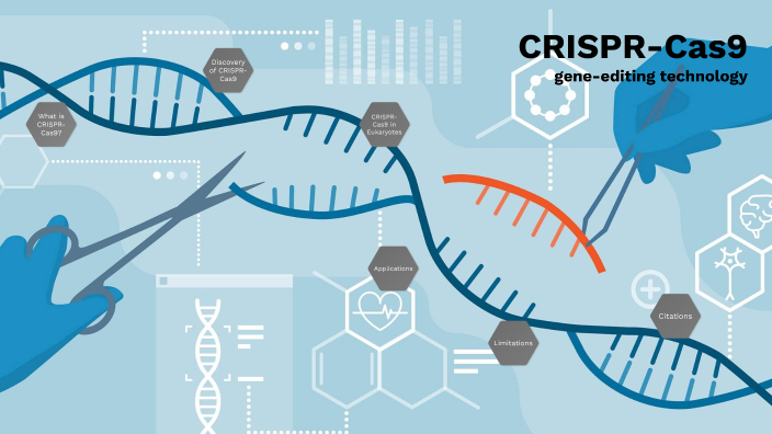 CRISPR Cas9 by Khushboo Patel on Prezi