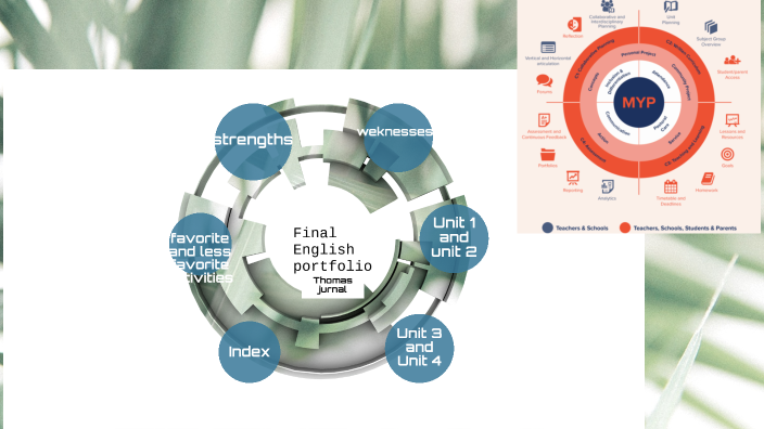 portofolio by Thomas Alexander Darby on Prezi