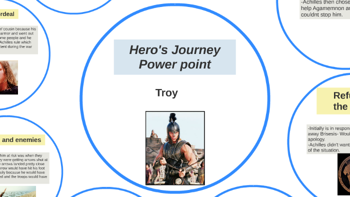 Hero's Journey Powerpoint by Tyler Jentzen on Prezi