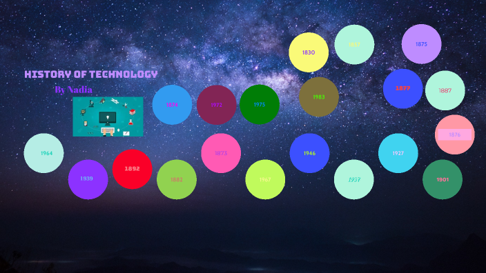History Of Technology by Nadia Scales on Prezi