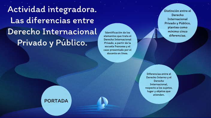 ACTIVIDAD INTEGRADORA by Aidee Lopez on Prezi
