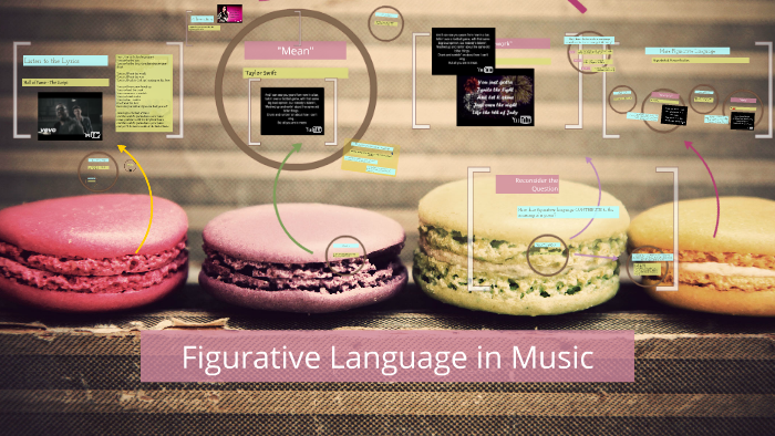 Analyzing Figurative Language in Music by Natalie Honts