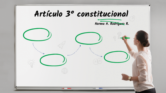 ARTICULO 3° CONSTITUCIONAL by NORMA RODRIGUEZ on Prezi