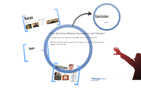 How did China influence Korea, Japan, and Vietnam? by mercedez gates on ...