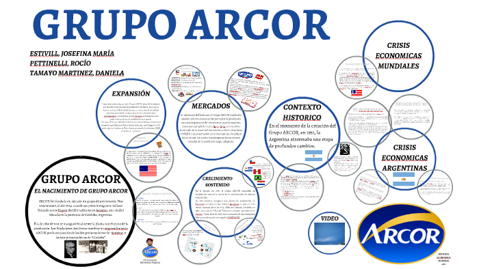 GRUPO ARCOR by Josefina Estivill on Prezi