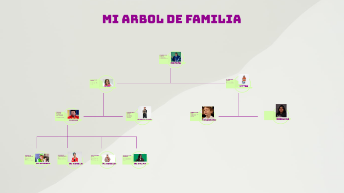 Mi Arbol de familia by Rosslina Olvera-Student on Prezi
