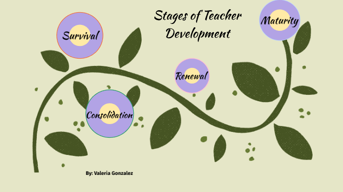 Stages of Teacher Development by Valeria Gonzalez on Prezi
