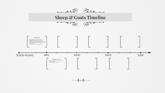 Sheep Timeline by Anett Moody on Prezi