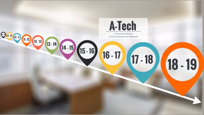 The Achievement Network - First Decade by Nicolas Anzalone on Prezi