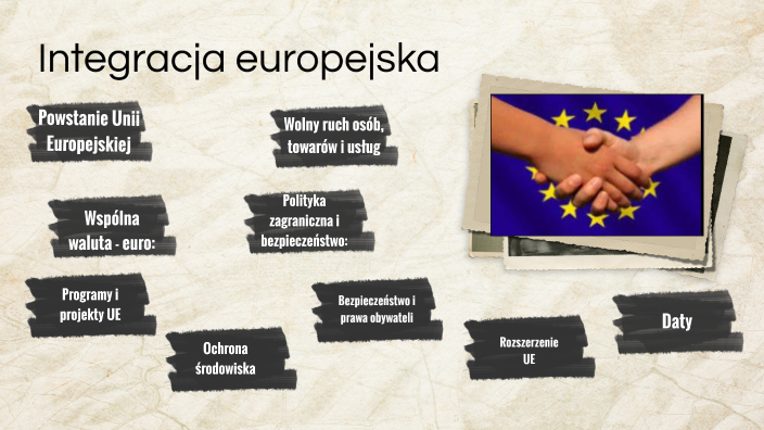Integracja europejska 8b Milena, Patrycja Sip by milena sip on Prezi