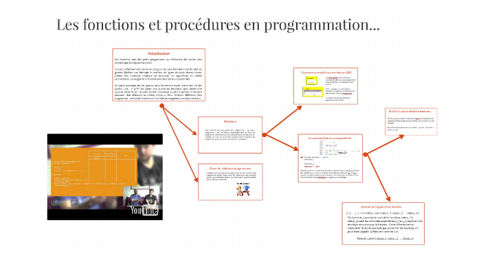 Les fonctions et procédures en programmation... by Les fonctions et procédures en programmation... by