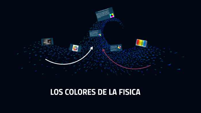 LOS COLORES DE LA FISICA by Valentina Correa on Prezi