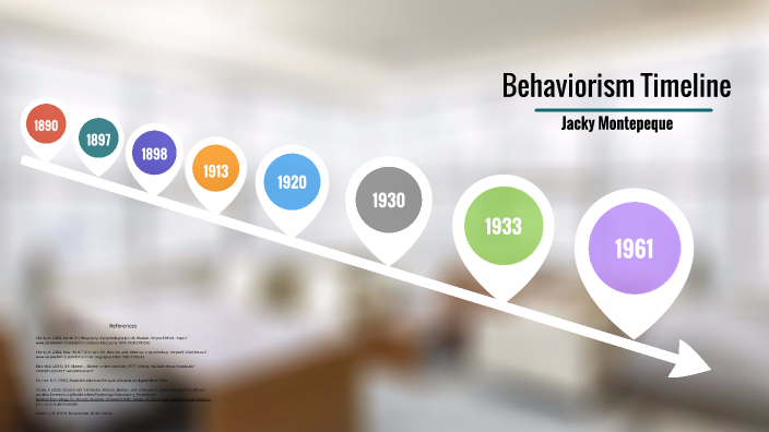 Behaviorism Timeline by Jacky Montepeque on Prezi