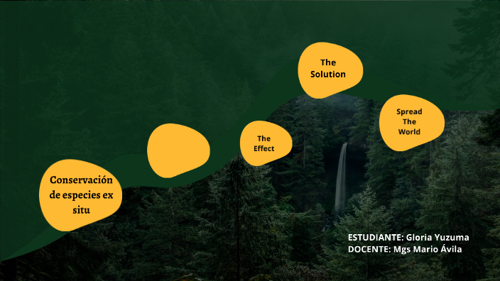 Conservación de especies ex situ by gloria yuzuma on Prezi