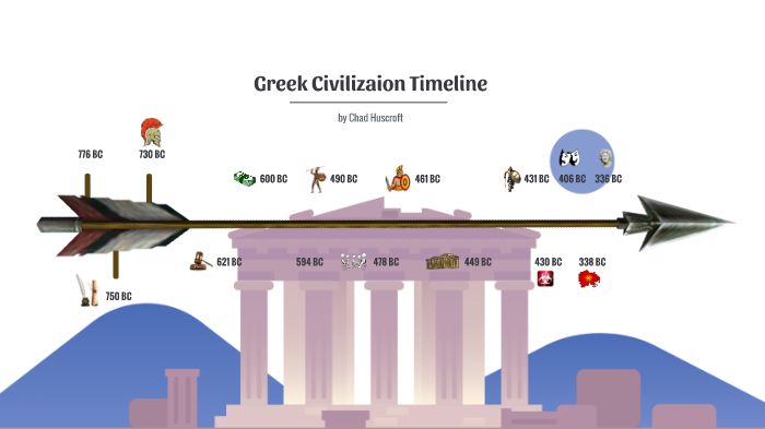 Greek Timeline by Chad Huscroft on Prezi