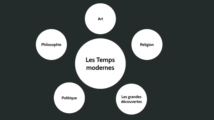 Les Temps moderne by Camelia8521 on Prezi