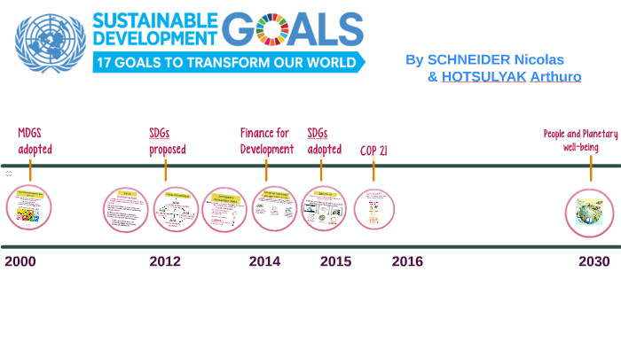 What are the Sustainable Development Goals ? by Nicolas SCHNEIDER on Prezi