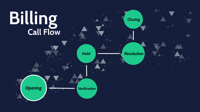 Billing Call Flow by Paul John Laong on Prezi
