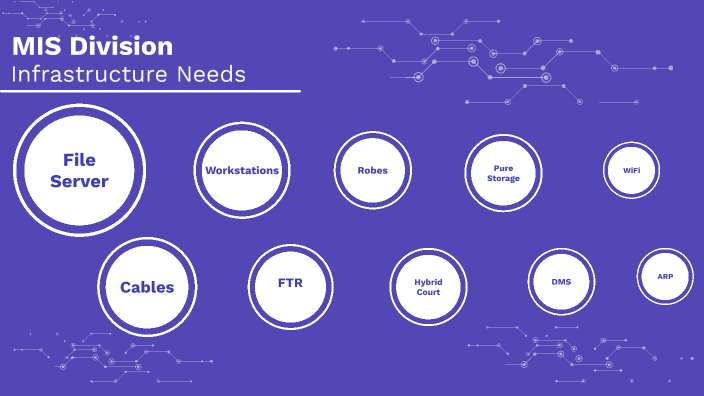 MIS Infrastructure Needs by Robert Rabago on Prezi