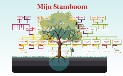 Mijn Stamboom by Jansje de Graaff on Prezi