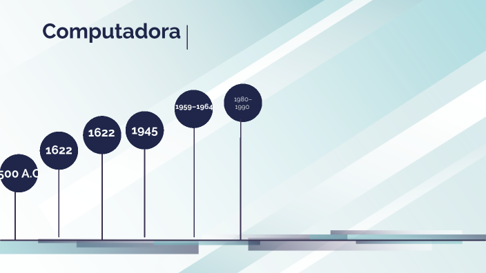linea del tiempo computacion by Alexis Emmanuel Santa Cruz Garcia on Prezi